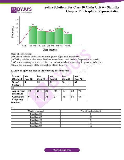 Selina Solutions Concise Mathematics Class 10 Chapter 23 Graphical