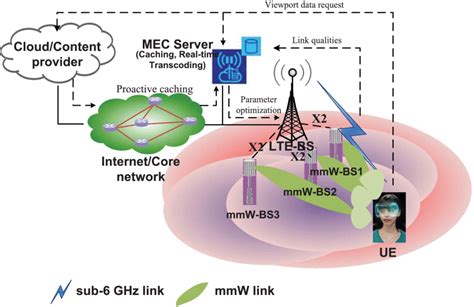 Transmission Of A Panoramic Virtual Reality Video Pvrv Stream Using Download Scientific