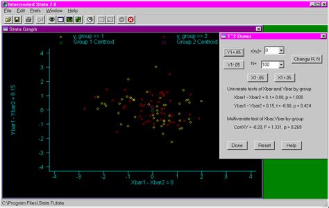 Stata Teaching Tools Comparison Of Univariate And Multivariate Tests