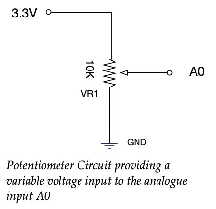 Analogue Interfacing Real Time Data Conversion Embedded Systems