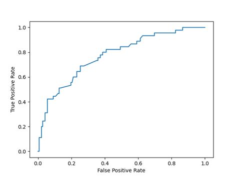 visualizations with display objects — scikit learn 0 24 2 documentation
