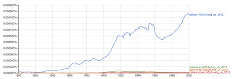 Possible To Create Random Slope Model With Fixed Intercept In Spss Stack Overflow