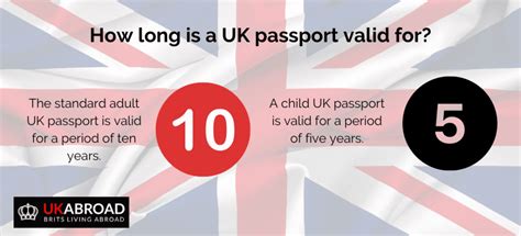 How Long Does A Uk Passport Last Ukabroad