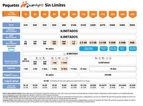 Paquetes Amigo Telcel