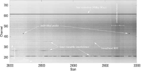 figure 1 from rfi detection by automated feature extraction and
