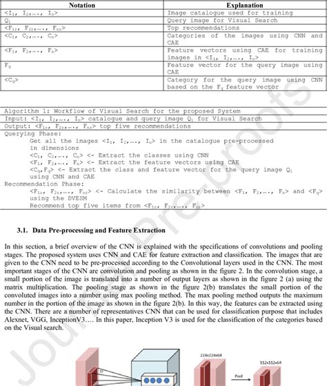 A Convolution And Pooling Download Scientific Diagram