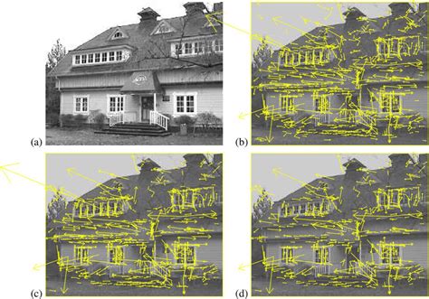 31 This Figure Shows The Stages Of Keypoint Selection A The