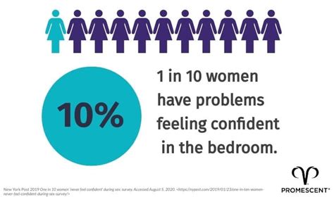 Sex Tips For Women 15 Ways To Be Better In Bed2021 Promescent