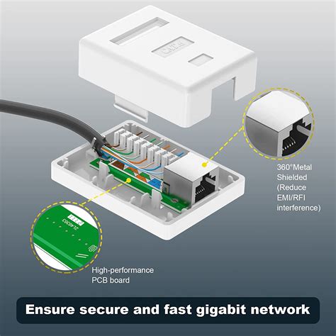 Cat6 Surface Mount Box Vcelink