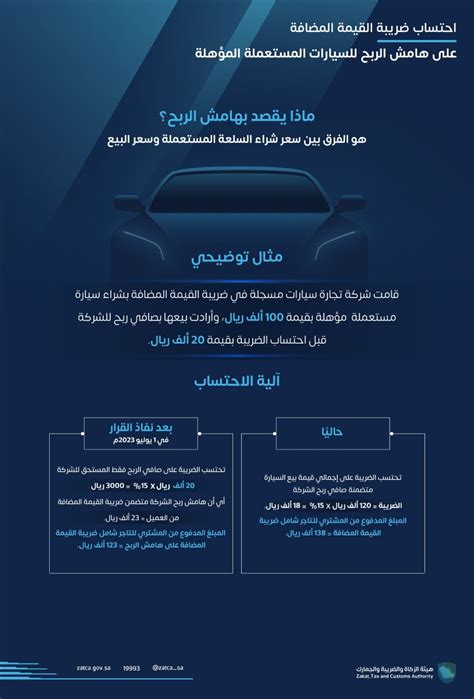 Eslam Shaaban Diab Posted On Linkedin