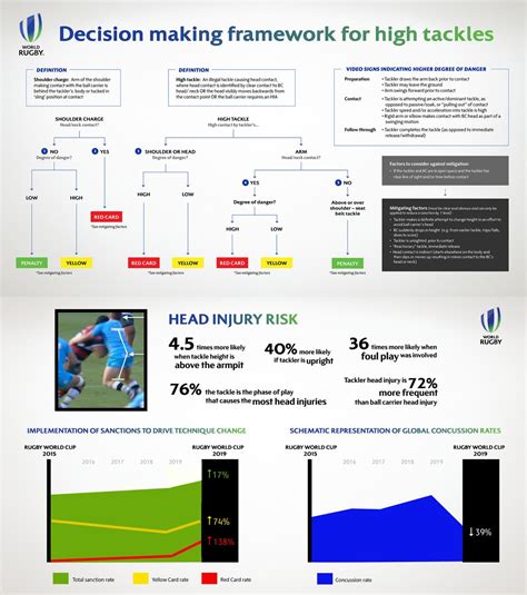 Understanding Rugby Concussion Protocols Keeping Players Safe