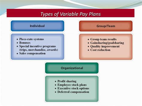 Ppt Exploring Executive Compensation Variable Pay And Its Impact On