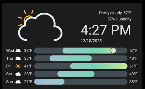 Customclock Weather Card Spacing Frontend Home Assistant Community