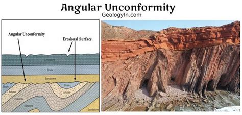 Angular Unconformity Is A Geological Feature That Represents A Significant Discontinuity In The