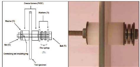 Schematic Representation And Picture Of The Crevice Assembly Based On