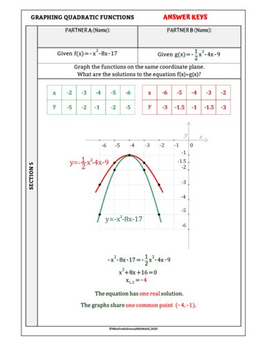 Graphing Quadratic Functions Partner Activitytwo Graphs On A Grid Graphing Quadratic Functions Partner Activitytwo Graphs On A Grid
