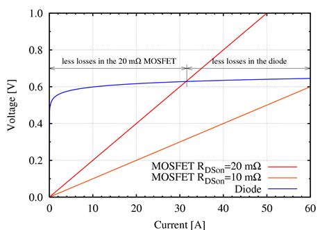 ☑ Diode Connected Nmos Characteristics