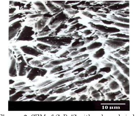 Figure 1 From Preparation And Performance Of A Fixed Bed Catalyst For