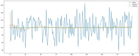 卡尔曼滤波学习及python仿真mpu6050卡尔曼滤波python程序 Csdn博客