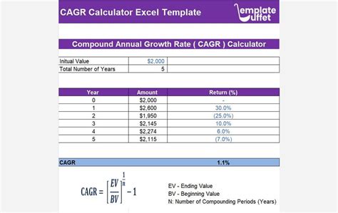 Cagr Calculator Excel Template Get Accurate Compound Annual Growth Rate Results Cagr Calculator Excel Template Get Accurate Compound Annual Growth Rate Results