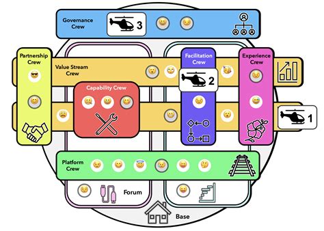 Organizational Structure — Unfix Organizational Structure — Unfix