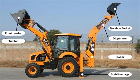 What Is A Backhoe Uses And Backhoe Price In India 2026