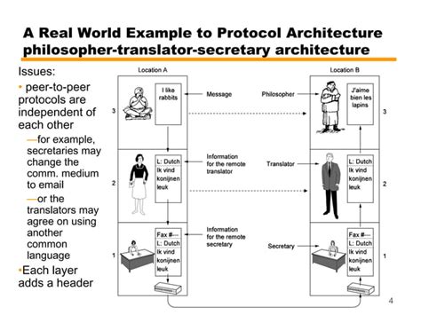 02 Protocols And Tcp Ip Ppt Computer Networking Computing