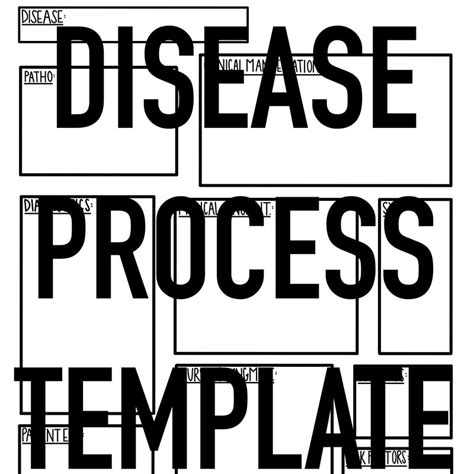 Disease Process Template Etsy