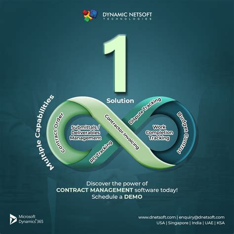 dynamic netsoft technologies private limited on linkedin