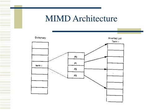 Ppt Parallel And Distributed Ir Powerpoint Presentation Free
