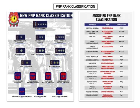 Pnp Rank Classification Pdf