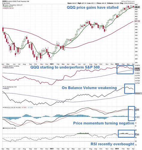 Investing Insights Jobs Report Employment And More Jon Wolfenbarger Cfa Posted On The