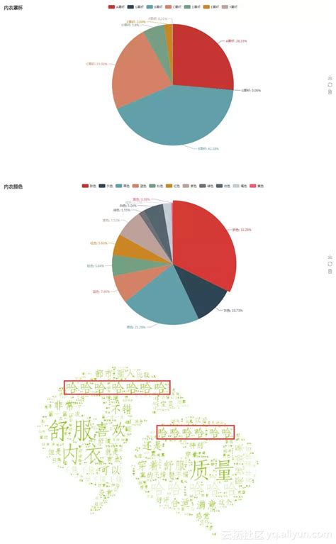 Python动手分析天猫内衣售卖数据得到你想知道的信息 阿里云开发者社区