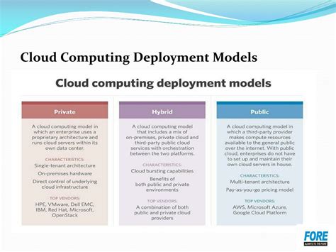 Ppt Cloud Computing Powerpoint Presentation Free Download Id8336247
