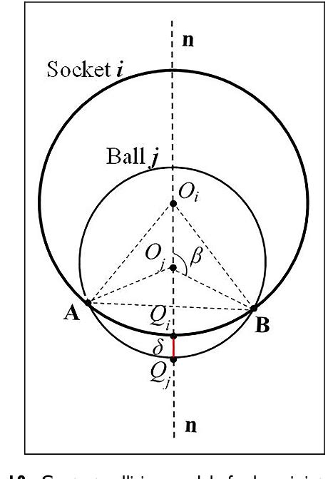 Figure 10 From Dynamic Analysis And Wear Calculation Of Space