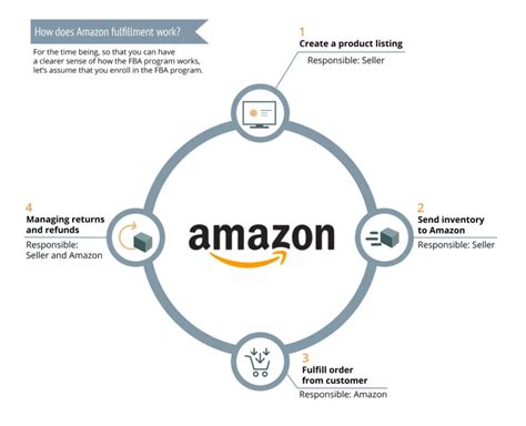 Fba Growth University Reviews March 2024 Update Is It For You
