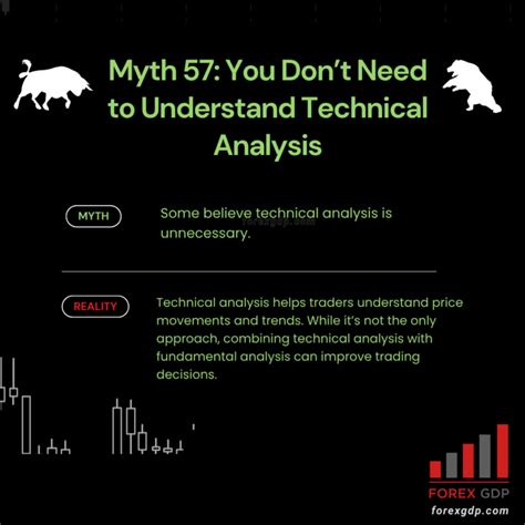 Why You Absolutely Need To Understand Technical Analysis In Trading