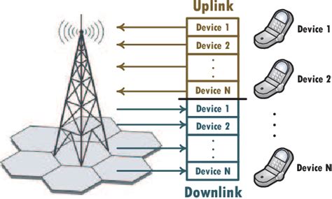 Figure 1 From Joint Optimization Of Computation Offloading And Uldl Resource Allocation In Mec