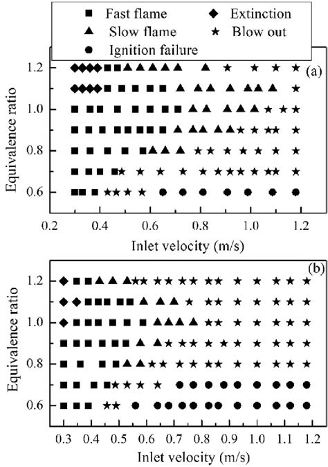 Variation Of The Flame Regimes In A Meso Scale Reactor As Function Of Download Scientific