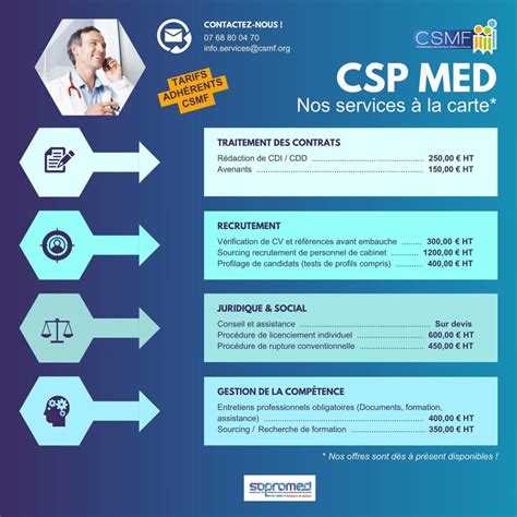 La Lettre De La Conf Du 15 Janvier Csmf