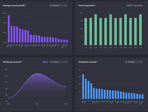 Introduction To Snowball Analytics