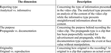 Video Data Generic Classification Scheme Download Table