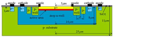 High Performance Structure Of Guard Ring In Avalanche Diode For Single