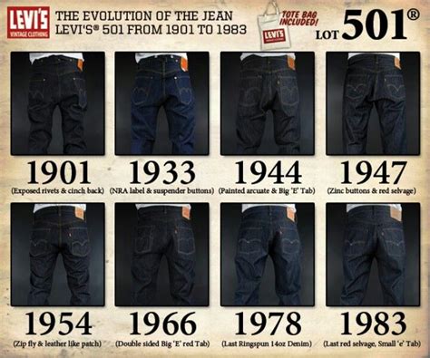 The Evolution Of The Jean Levis 501 From 1901 1983 Levis Vintage