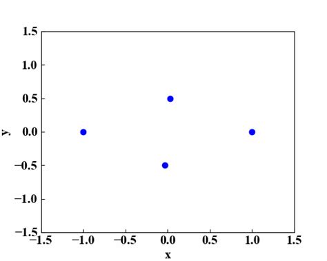 Pythonで平面を回転させる効果を表現する Watlab