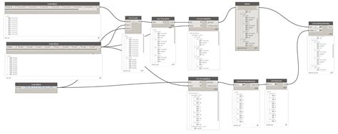 Sorting Sub Lists While Maintaing List Structure Lists Logic Dynamo