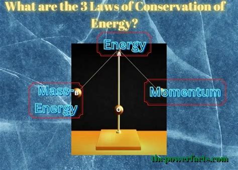 Energy Conservation Statistics
