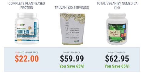 Complete Plant Based Protein Avileni