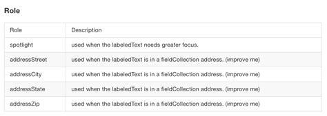 GitHub Hipstersmoothie Gitbook Plugin Json Schema A Plugin For Gitbook Takes A JSON Schema
