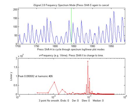 Intro To Signal Processingharmonic Analysis